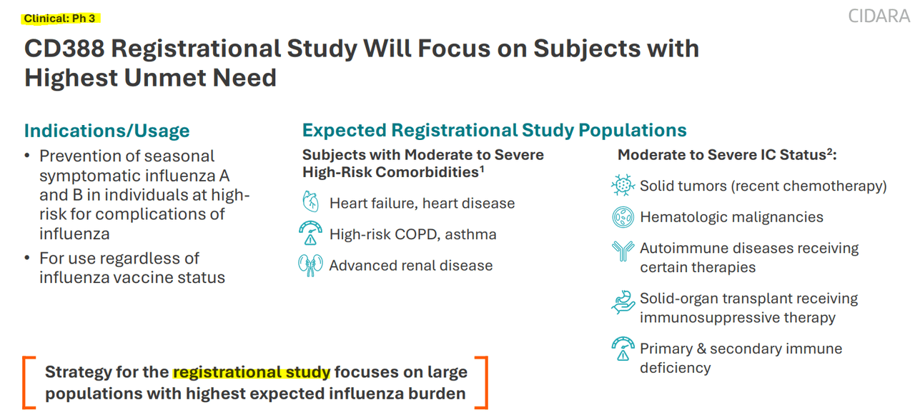Cidara Therapeutics Advances CD388 To Phase 3, Reiterated Buy (NASDAQ ...