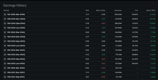 Zeta Stock: Everything You Need To Know About Why Its A Buy | Seeking Alpha