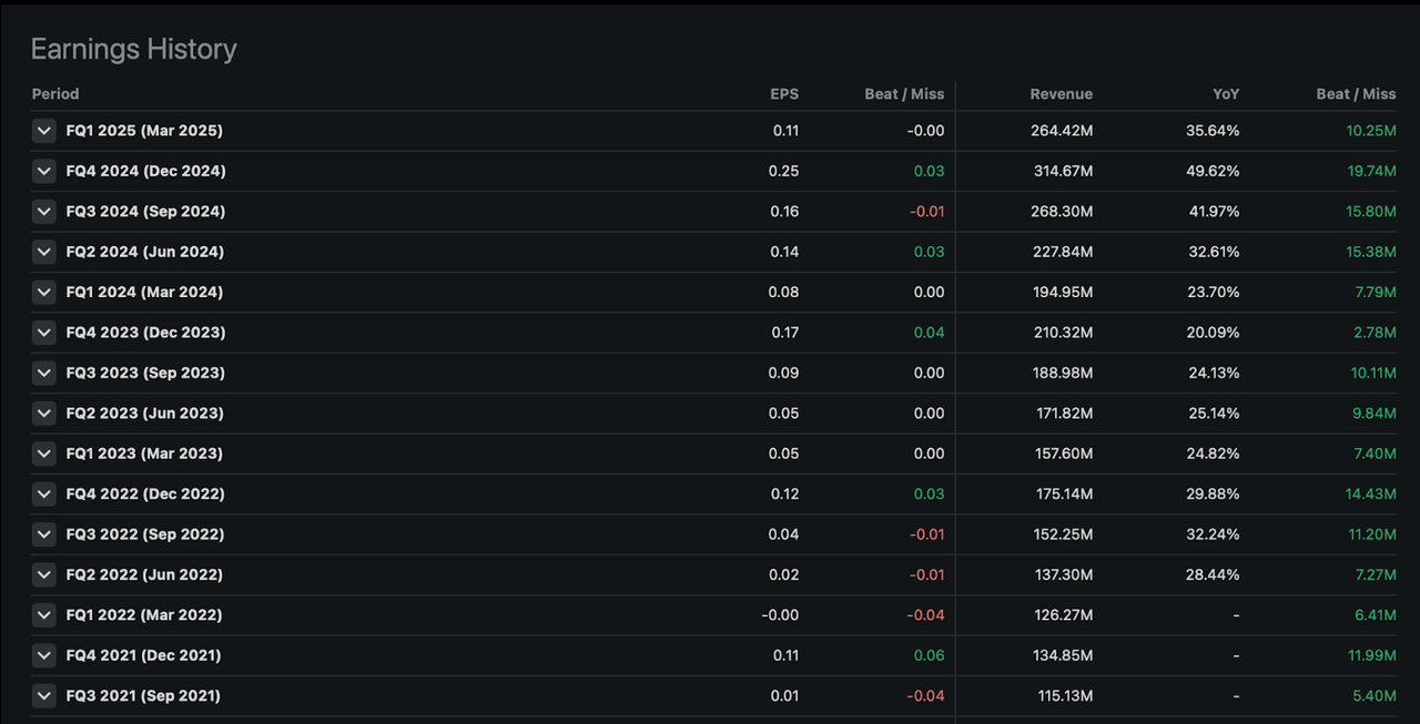 Zeta Stock: Everything You Need To Know About Why Its A Buy | Seeking Alpha