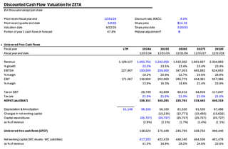 Zeta Stock: Everything You Need To Know About Why Its A Buy | Seeking Alpha