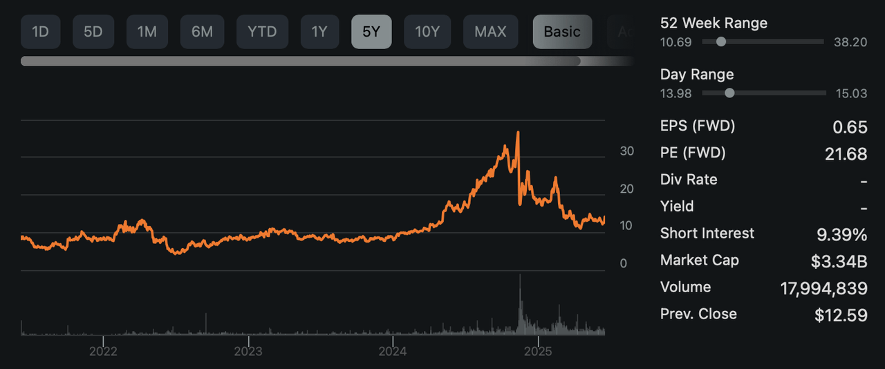 Zeta Stock: Everything You Need To Know About Why Its A Buy | Seeking Alpha
