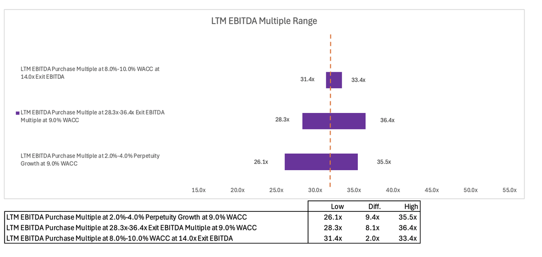 Zeta Stock: Everything You Need To Know About Why Its A Buy | Seeking Alpha