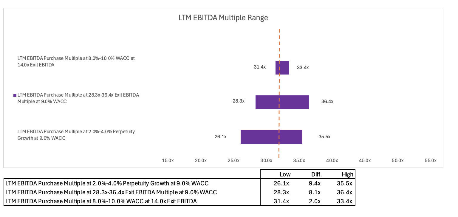 Zeta Stock: Everything You Need To Know About Why Its A Buy | Seeking Alpha