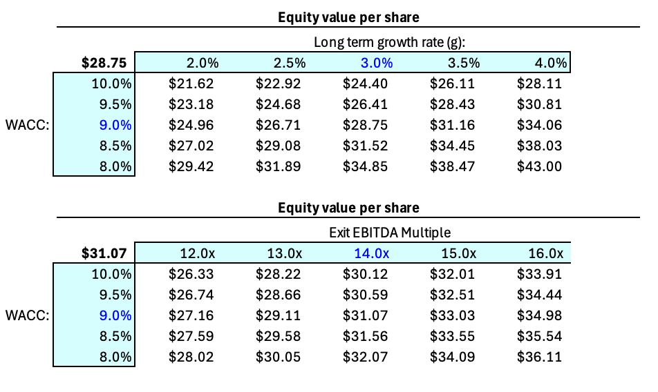 Zeta Stock: Everything You Need To Know About Why Its A Buy | Seeking Alpha
