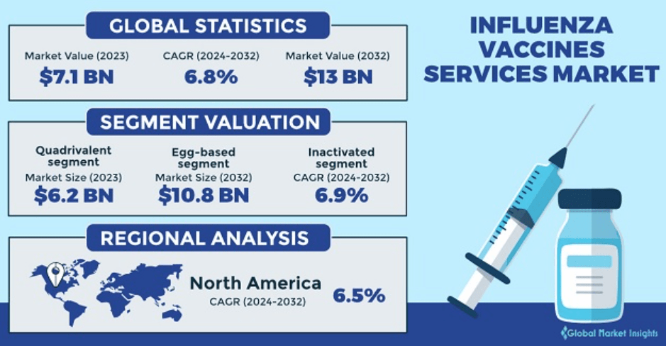 Cidara Therapeutics Advances CD388 To Phase 3, Reiterated Buy (NASDAQ ...
