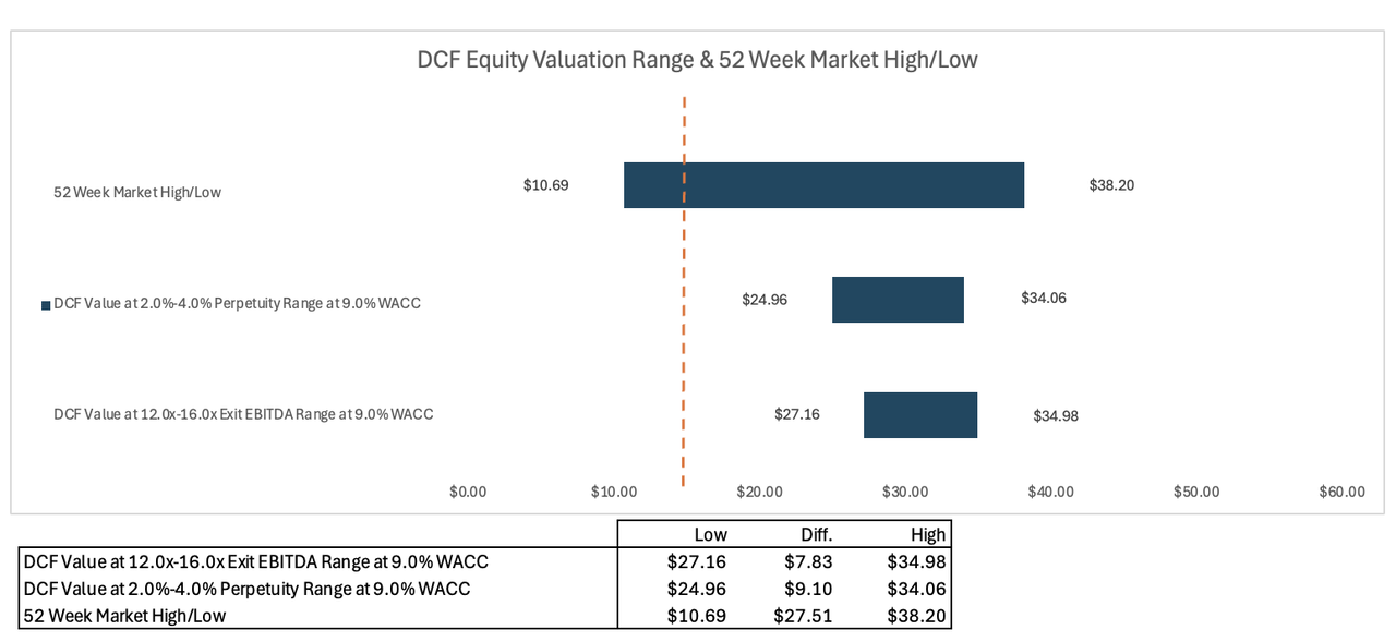 Zeta Stock: Everything You Need To Know About Why Its A Buy | Seeking Alpha