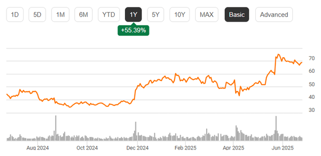 Urban Outfitters: Fundamental Outperformance Increasingly Reflected ...