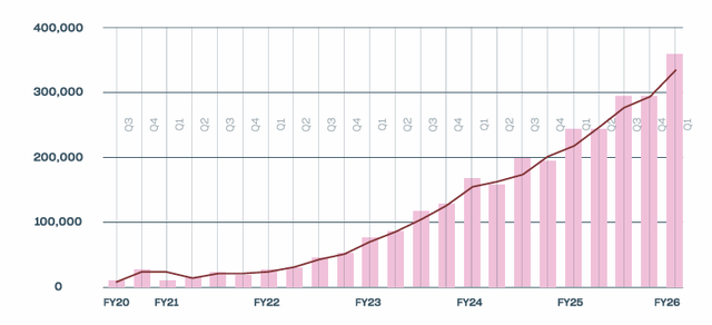Urban Outfitters: Fundamental Outperformance Increasingly Reflected ...