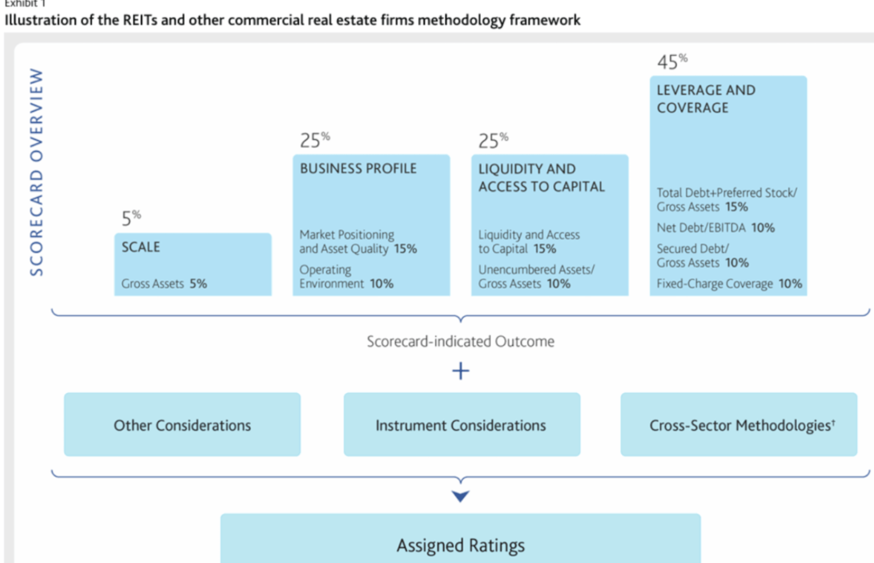 Credit Rating For The Unrated REITs (Part 3): Modiv Industrial (MDV ...