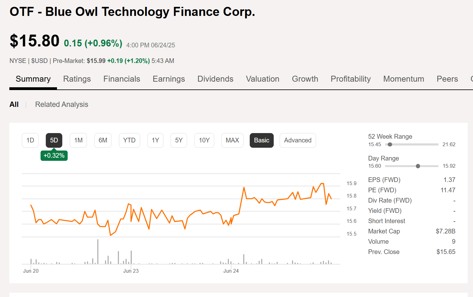 2 New Additions To The BDC World: HBDC And Blue Owl Technology Under ...