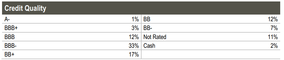PSF: Attractively Valued, But Weak Dividend Coverage (NYSE:PSF ...