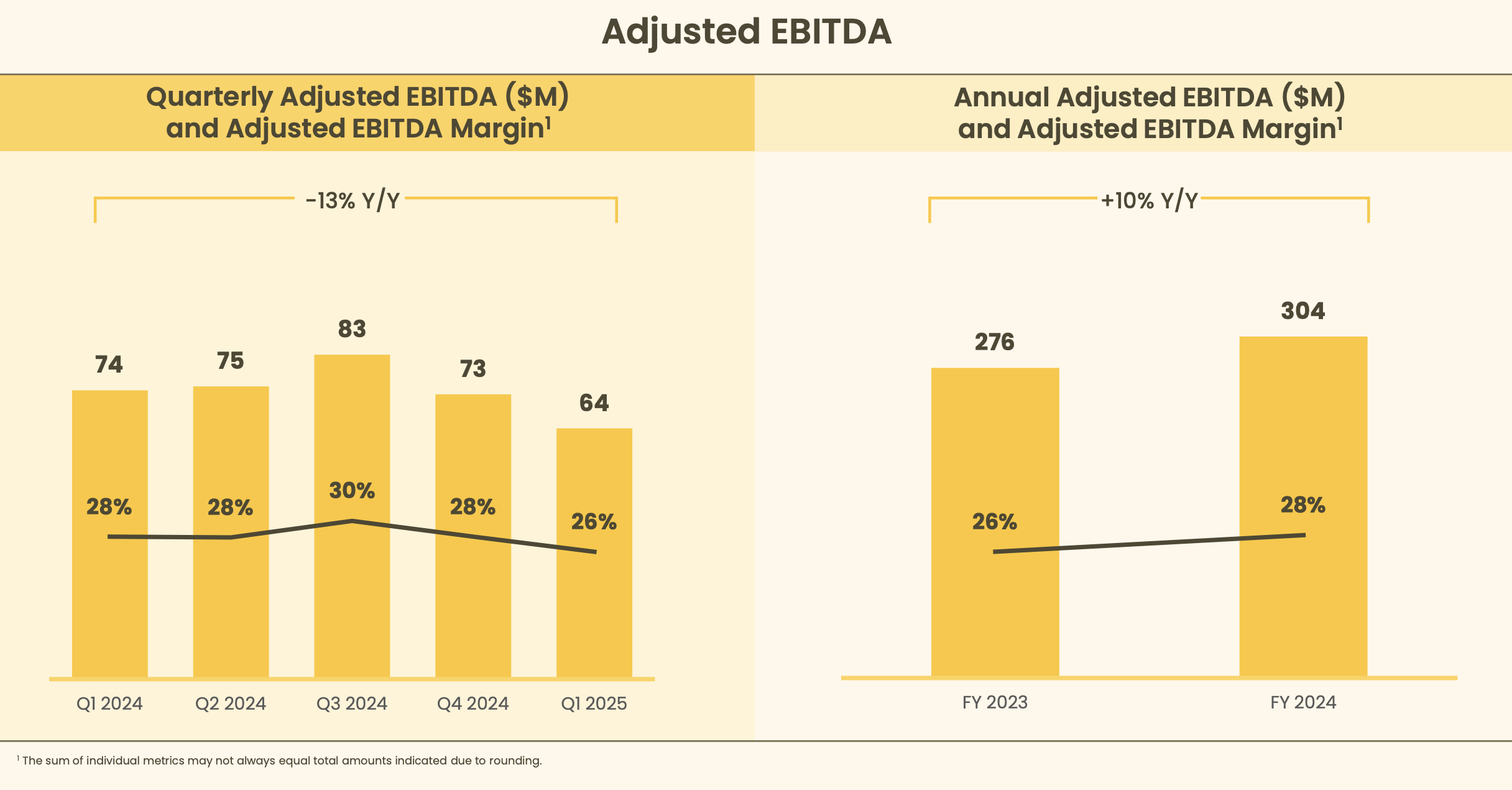 Bumble: Layoffs Are The Right Move, But Not The End-All Cure (NASDAQ ...