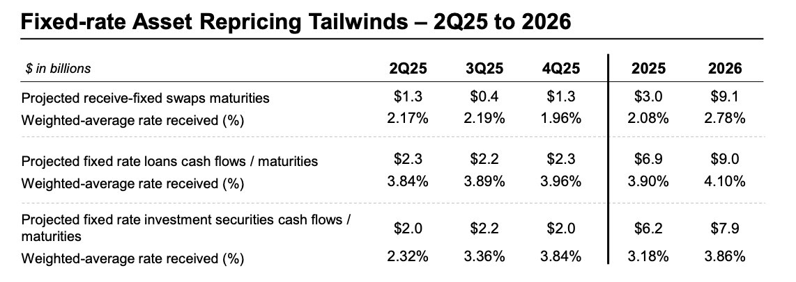 KeyCorp: A Valuation To Match The Story (NYSE:KEY) | Seeking Alpha