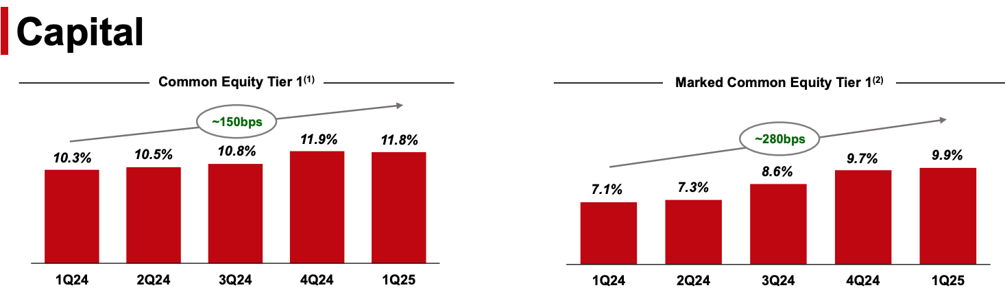 KeyCorp: A Valuation To Match The Story (NYSE:KEY) | Seeking Alpha