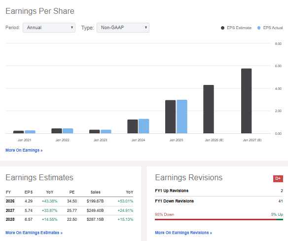 NVDL: How To Play An NVDA Breakout And A $220 Stock Target (NASDAQ:NVDL) | Seeking Alpha