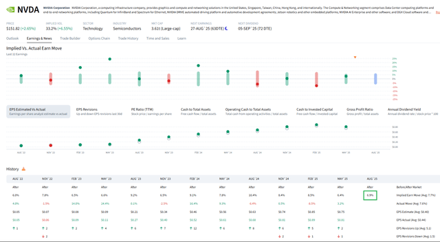NVDL: How To Play An NVDA Breakout And A $220 Stock Target (NASDAQ:NVDL) | Seeking Alpha
