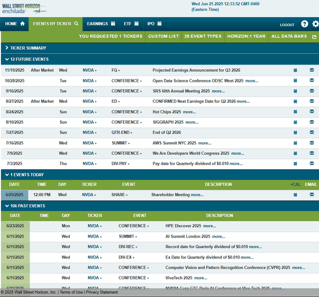 NVDL: How To Play An NVDA Breakout And A $220 Stock Target (NASDAQ:NVDL) | Seeking Alpha