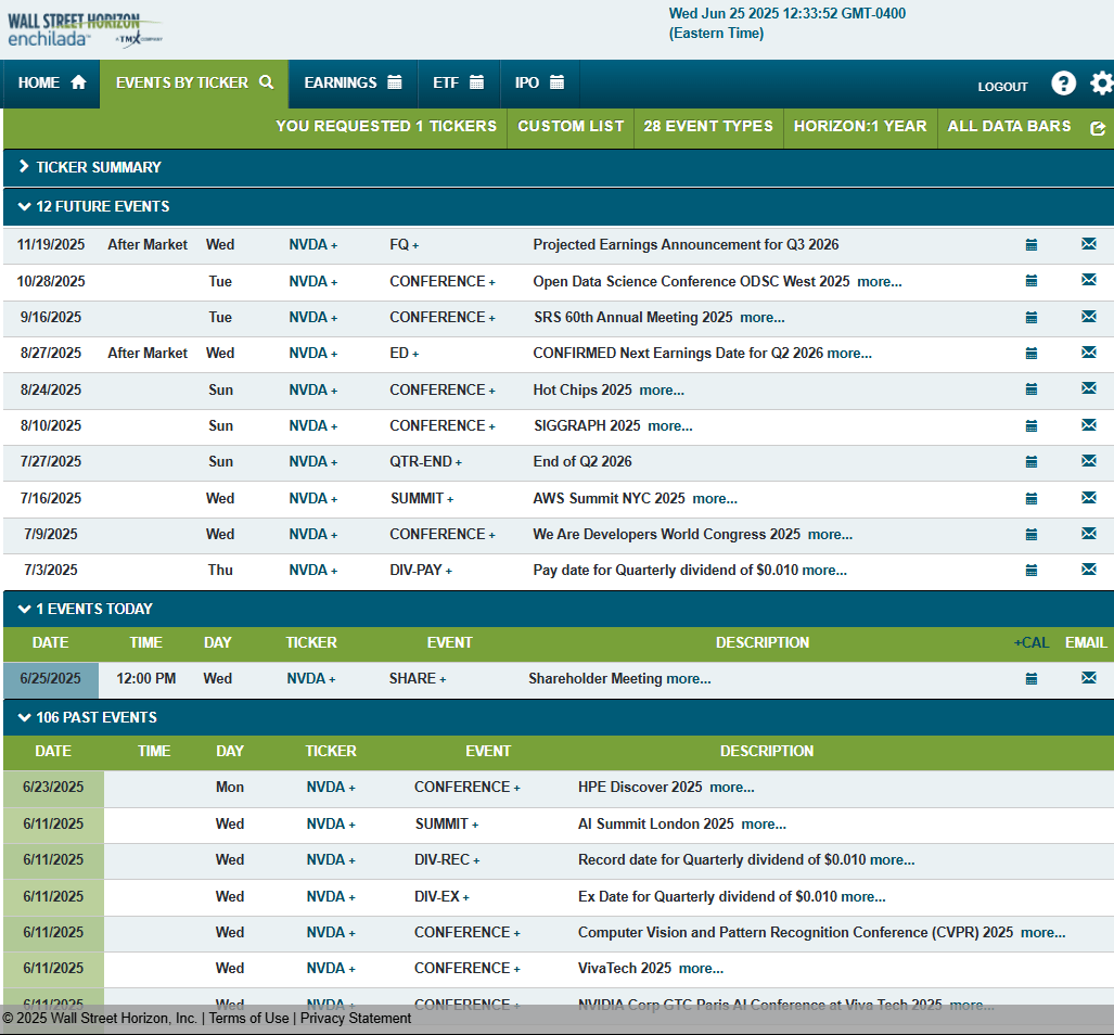NVDL: How To Play An NVDA Breakout And A $220 Stock Target (NASDAQ:NVDL) | Seeking Alpha