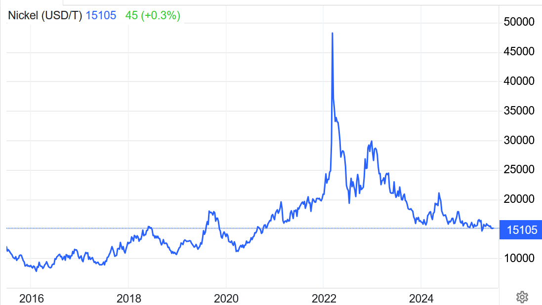 Nickel Miners News For The Month Of June 2025 | Seeking Alpha