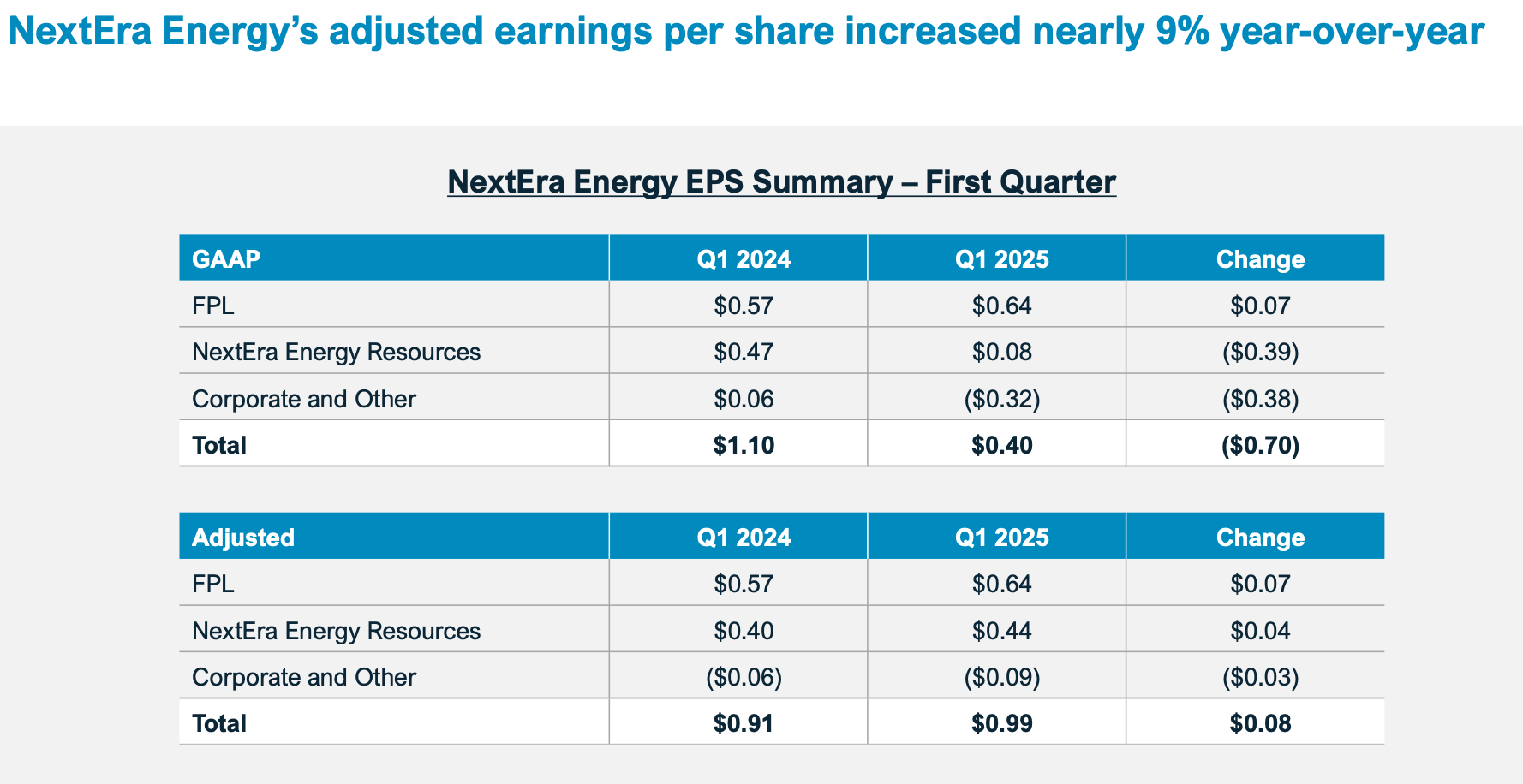 NextEra Energy: The Green Giant Of Dividend Growth (NYSE:NEE) | Seeking ...