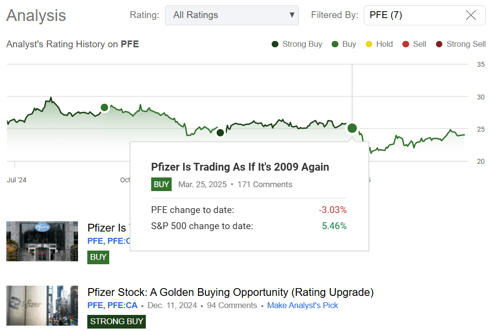 Don't Sleep On Pfizer: The Turnaround Is Just Getting Started (NYSE:PFE ...