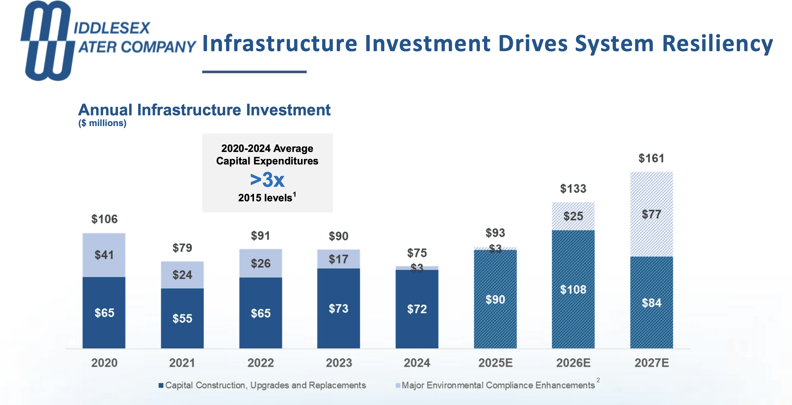 Middlesex Water Company: Safe Upside Is The Way To Go (NASDAQ:MSEX ...
