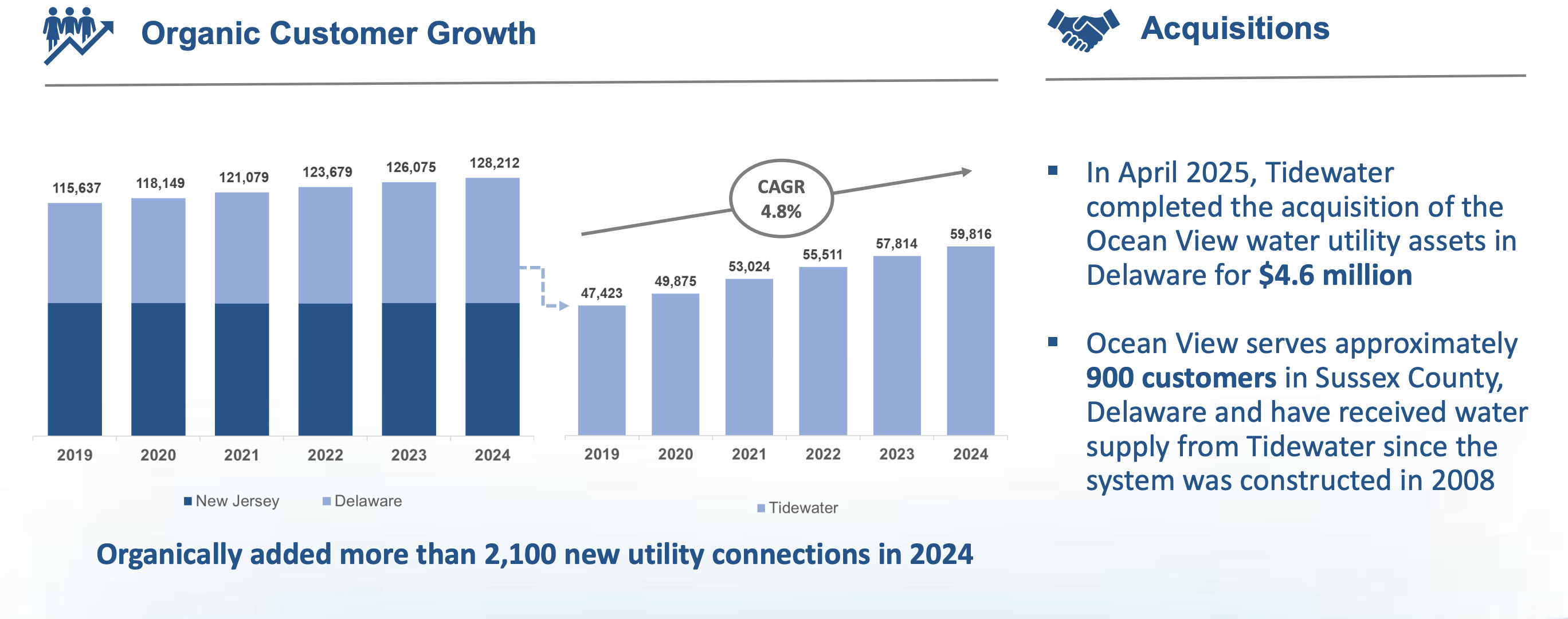 Middlesex Water Company: Safe Upside Is The Way To Go (NASDAQ:MSEX ...