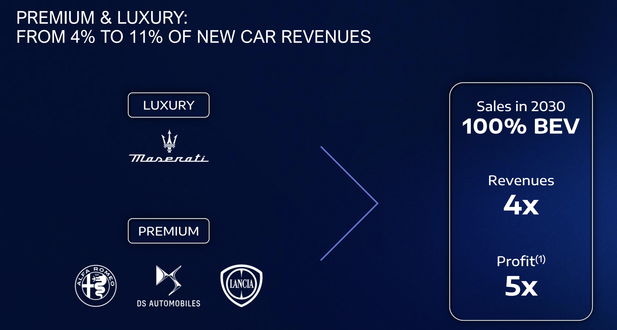 Stellantis Needs A Turnaround, But I Don't See It Yet (NYSE:STLA ...