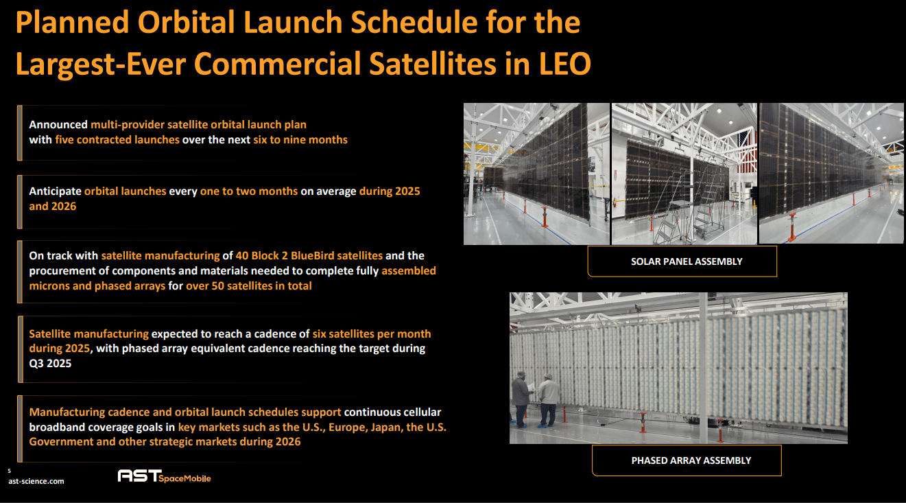 AST SpaceMobile: Wait For The Bubble To Implode First (NASDAQ:ASTS ...