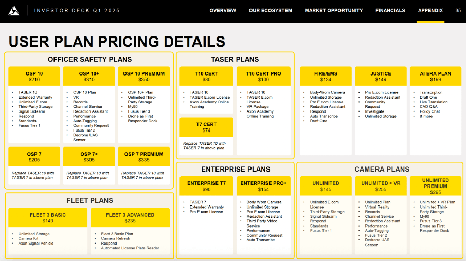 Axon Enterprise Delivers On Vision, Priced For Perfection (NASDAQ:AXON ...