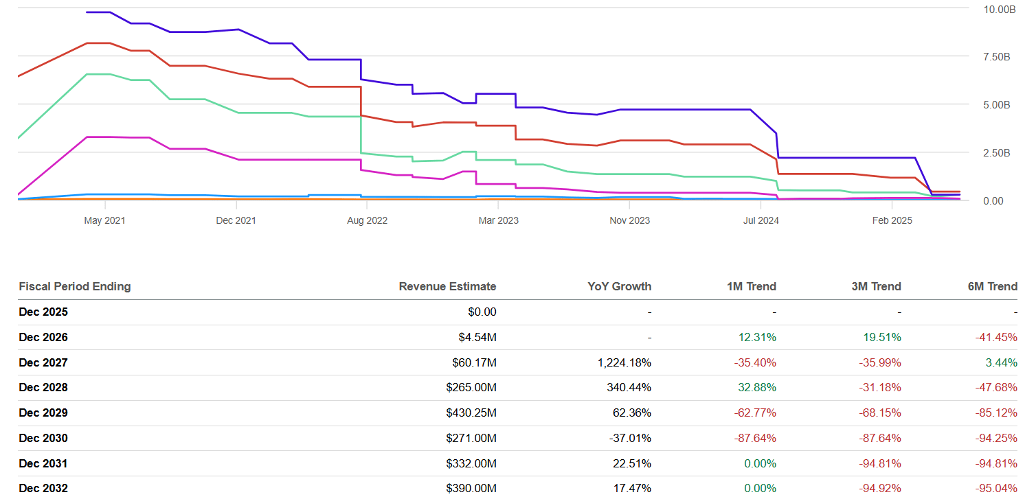 QuantumScape: Why The Cobra Process Is A Game Changer (NYSE:QS ...
