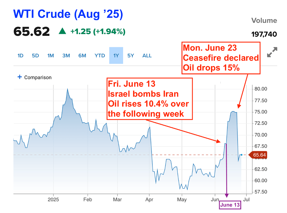 Lithium Shines As Global Turmoil Throws Oil Prices Into Doubt (Commodity:LC:COM) | Seeking Alpha