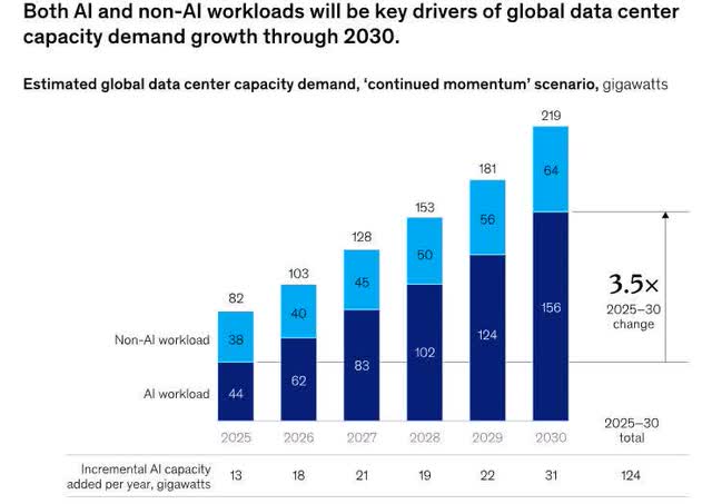 Equinix: A Data Center REIT With Proven Success Model, And Still Time To Buy (EQIX) | Seeking Alpha