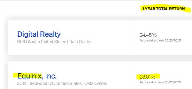 Equinix: A Data Center REIT With Proven Success Model, And Still Time ...