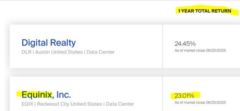 Equinix: A Data Center REIT With Proven Success Model, And Still Time To Buy (EQIX) | Seeking Alpha