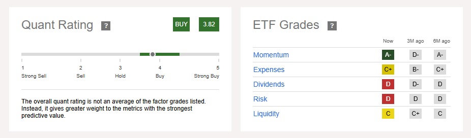 WTAI: The ETF That Combines AI, Low Cost, and Beautiful Upside ...
