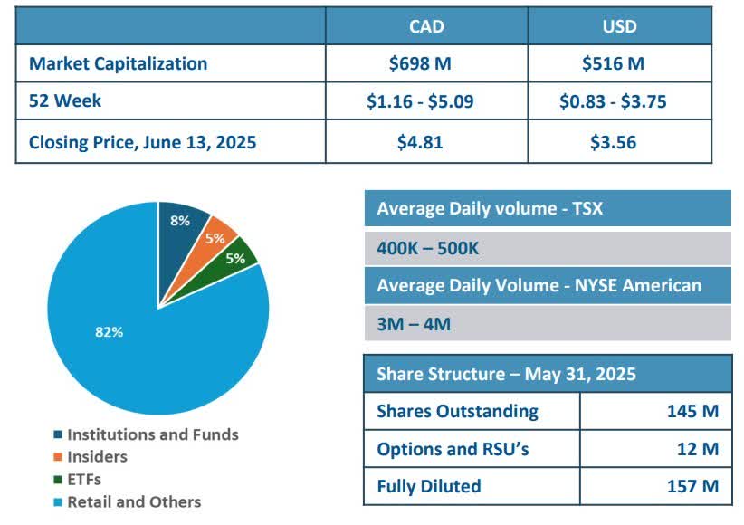 Avino Silver & Gold: Entering A Period Of Transformative Growth (NYSE ...