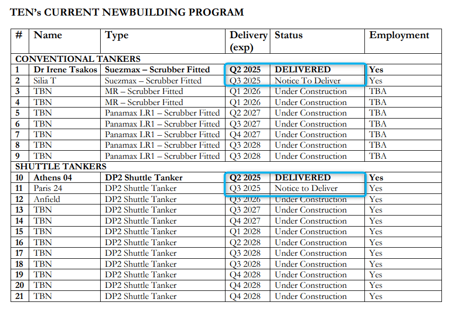 Tsakos Energy Navigation: New Opportunities Amid Potential Detours ...
