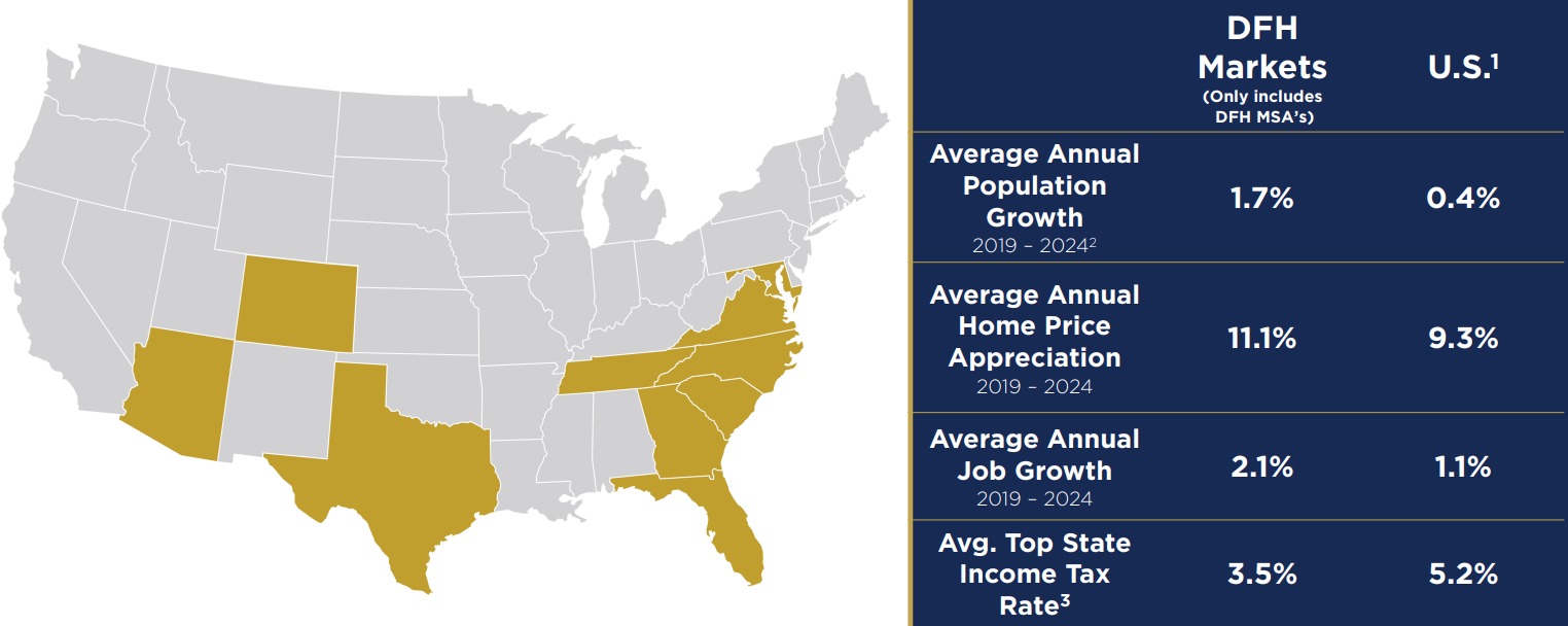 Dream Finders Homes: A Smart Strategy For Long-Term Buying (NYSE:DFH ...