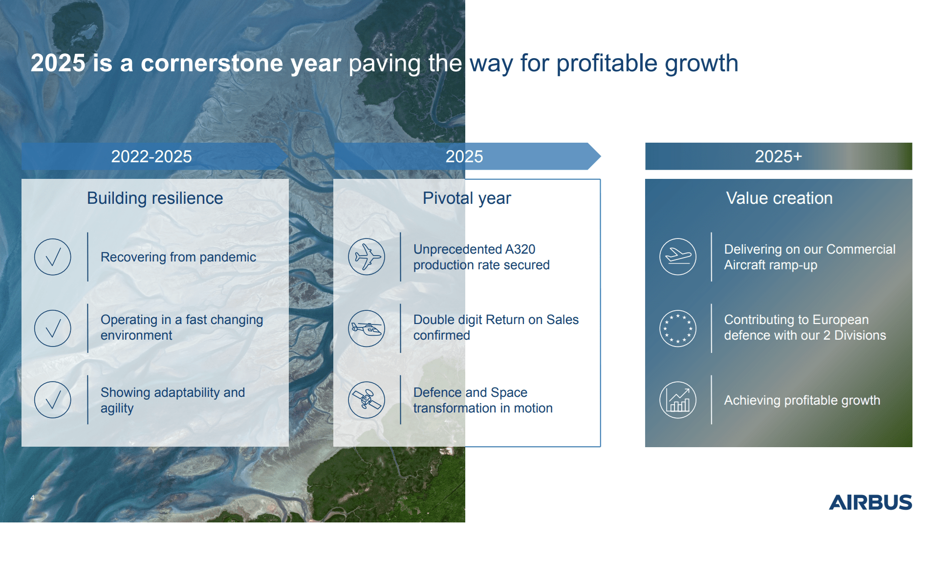 Airbus: Global Leadership Benefits Investors (OTCMKTS:EADSY) | Seeking ...