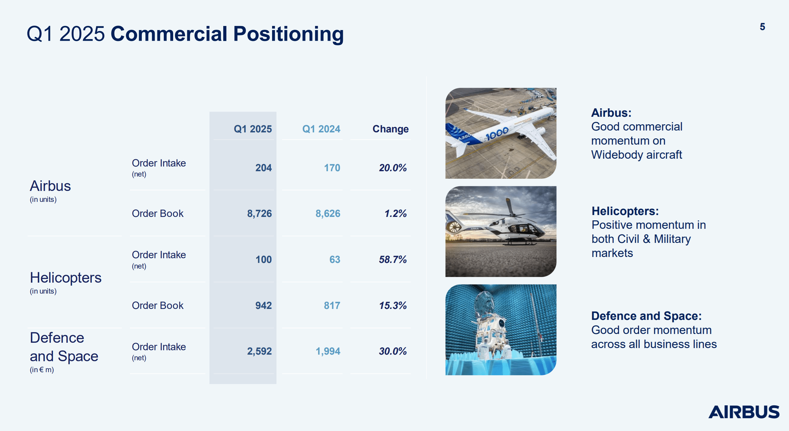Airbus: Global Leadership Benefits Investors (OTCMKTS:EADSY) | Seeking ...