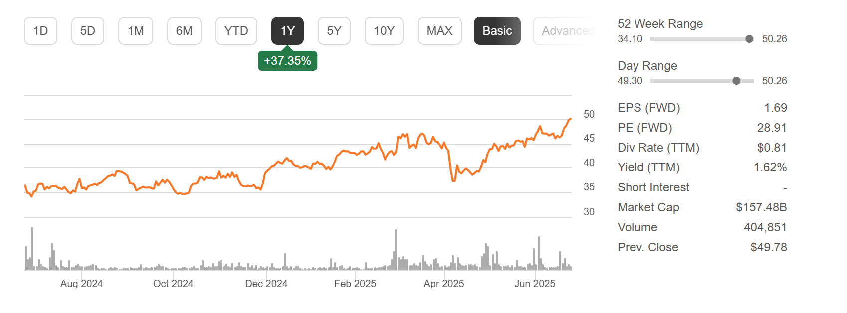Airbus: Global Leadership Benefits Investors (OTCMKTS:EADSY) | Seeking ...