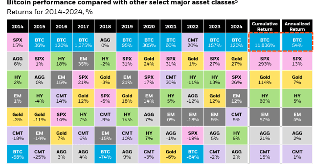 IBIT:CA - Bitcoin Exposure For Non-Crypto Investors (NEOE:IBIT:CA ...