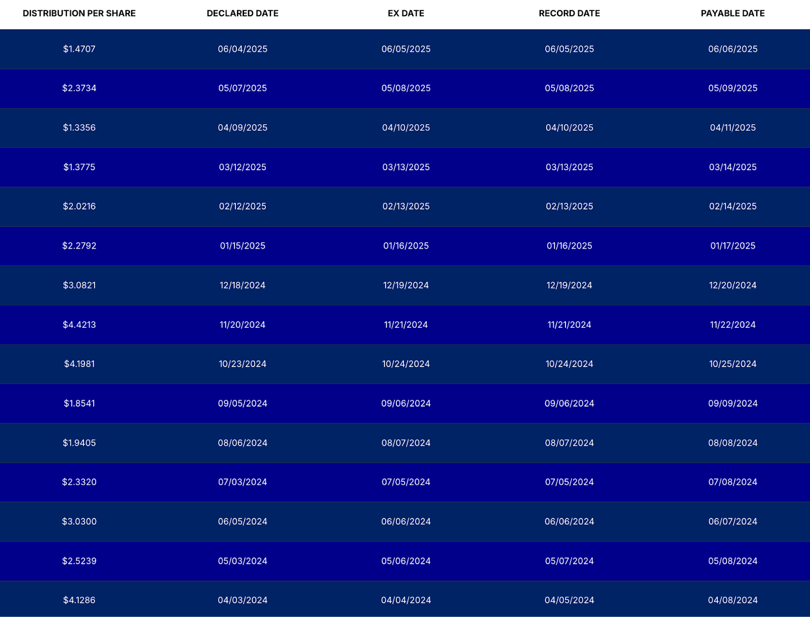 MSTY: This High-Risk, High-Yield ETF Is All Smoke And Mirrors (NYSEARCA:MSTY) | Seeking Alpha