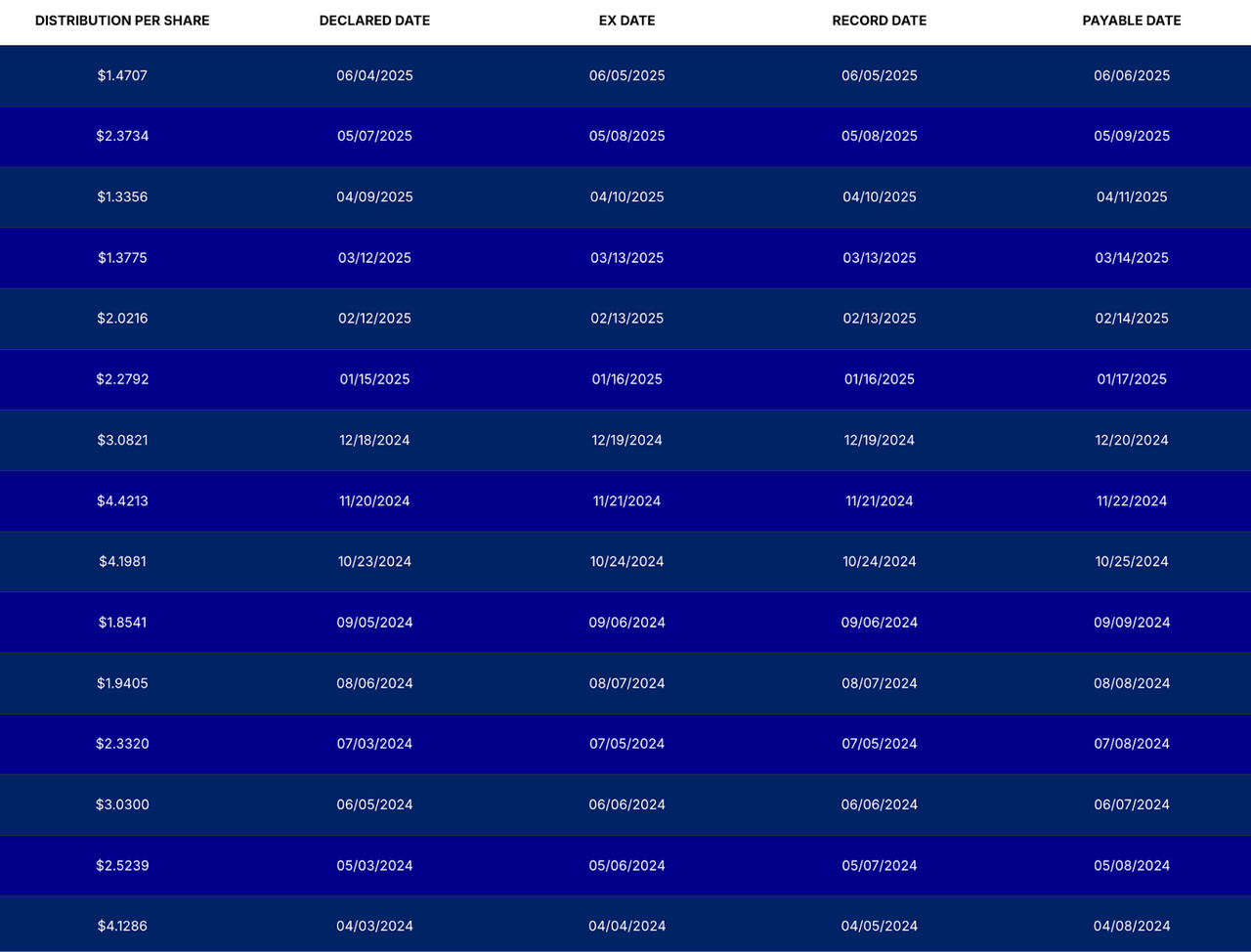 MSTY: This High-Risk, High-Yield ETF Is All Smoke And Mirrors (NYSEARCA:MSTY) | Seeking Alpha