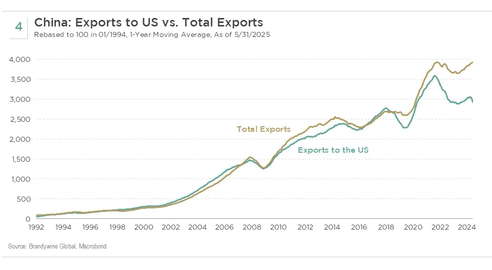 Tariffs Shift Asian Exports | Seeking Alpha