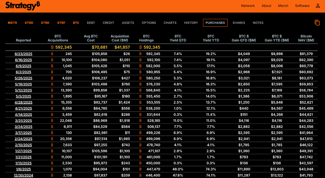 MSTY: This High-Risk, High-Yield ETF Is All Smoke And Mirrors (NYSEARCA:MSTY) | Seeking Alpha