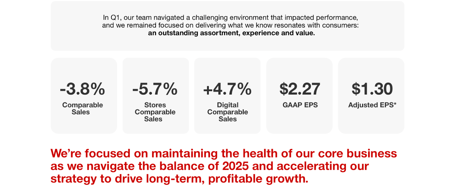 Target: Value Trap And The Latest Victim Of Amazon (Double Rating ...