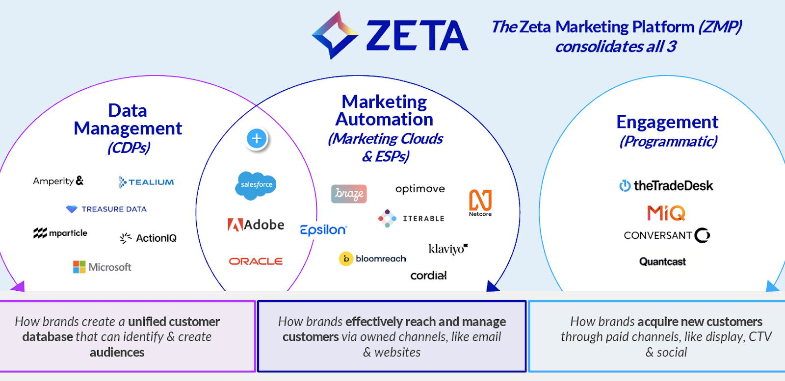 Zeta Global's Silent Climb To Platform Power (NYSE:ZETA) | Seeking Alpha