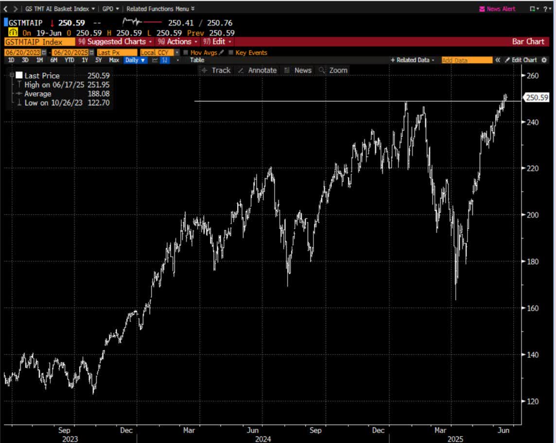 NVDL: How To Play An NVDA Breakout And A $220 Stock Target (NASDAQ:NVDL) | Seeking Alpha